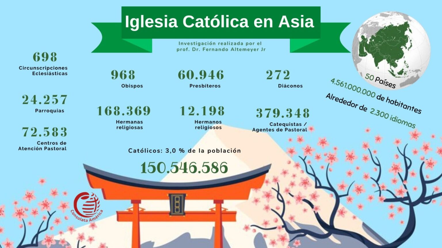 El rostro de la Iglesia Católica en Asia - Consolata América